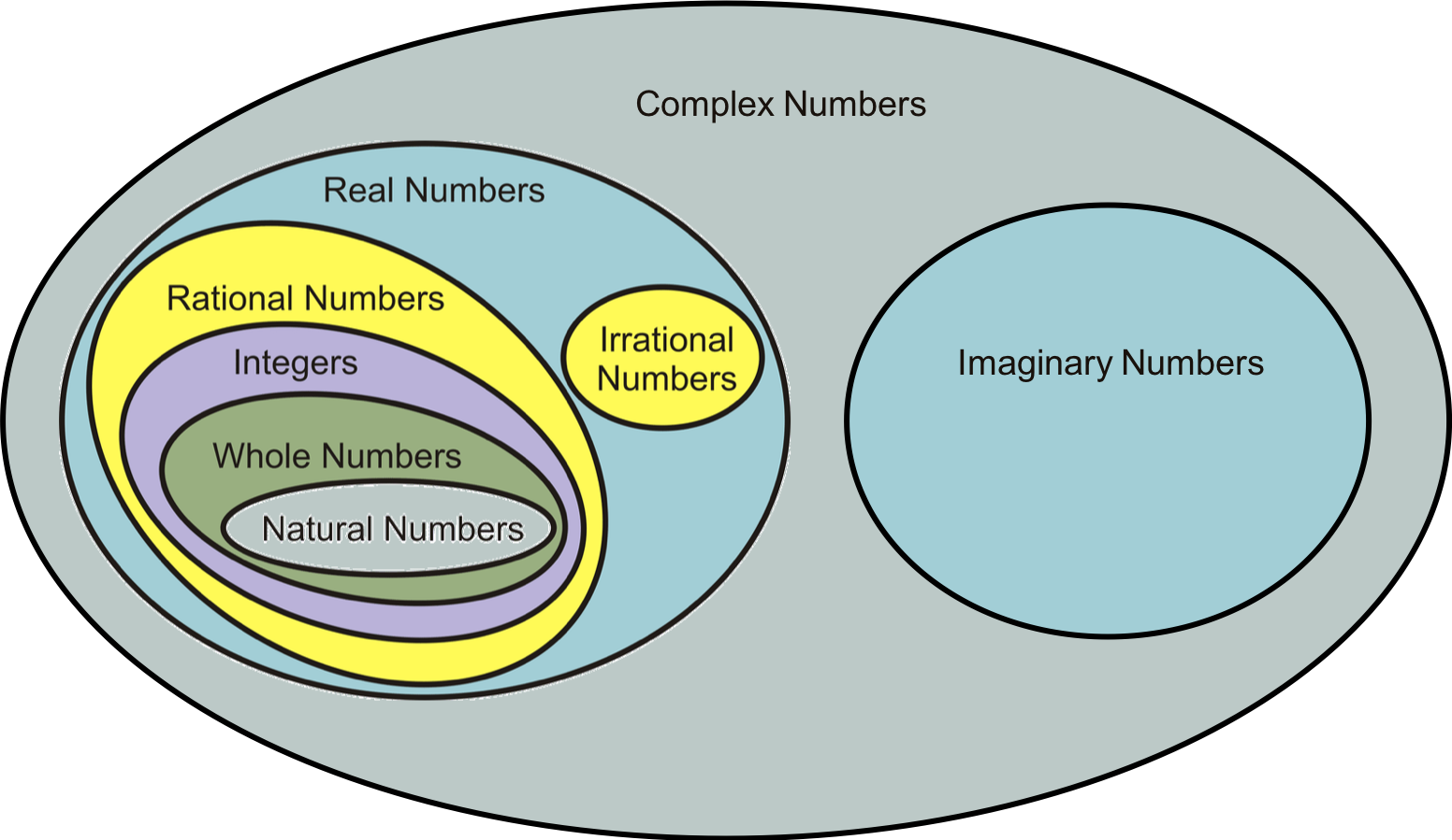 Topic 1 Complex Numbers National Curriculum Vocational Mathematics
