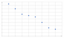Unit 2: Represent data using a scatter plot – National Curriculum ...