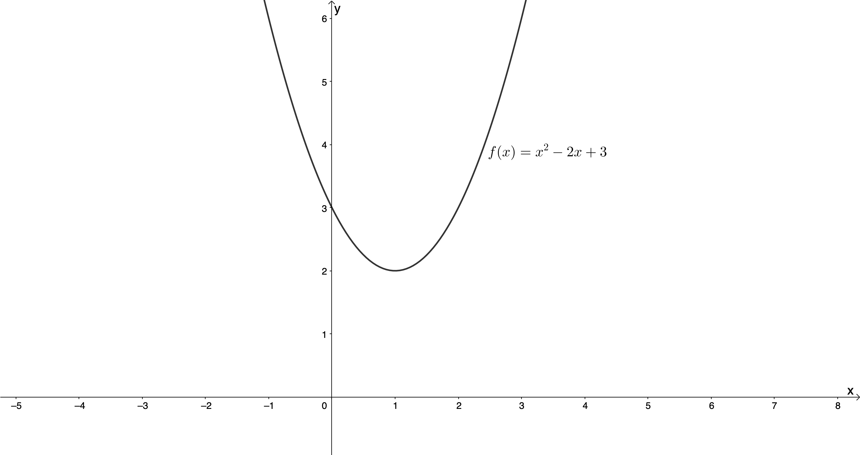 Unit 1 Solve Complex Number Problems National Curriculum Vocational 